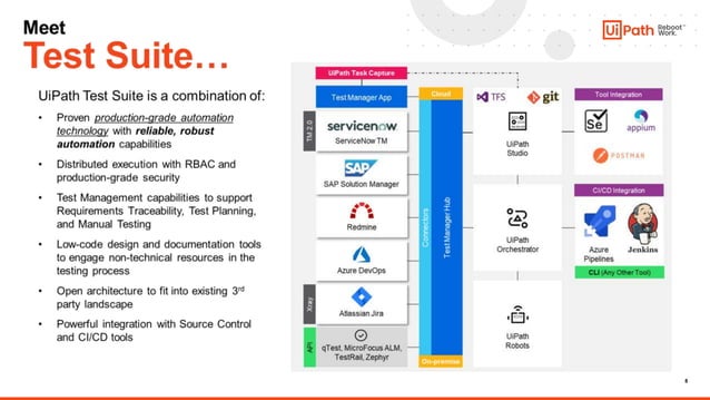 UiPath Test Suite_final.pptx | Cloud Computing | Internet