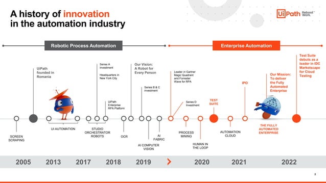 UiPath Test Suite Overview | PDF