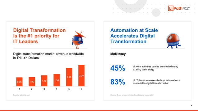 UiPath Test Suite Overview | PDF