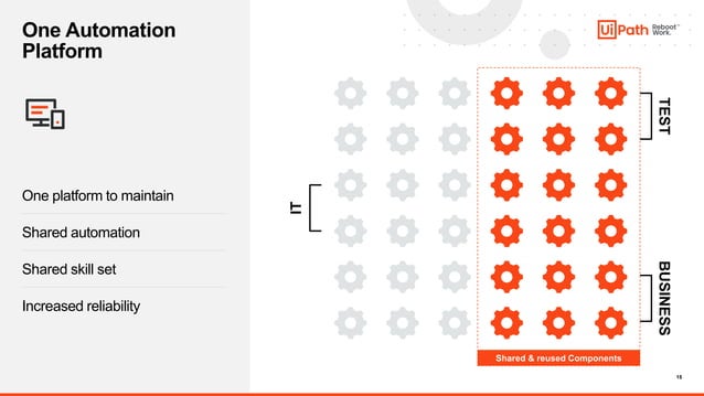 Uipath Test Suite Overview 