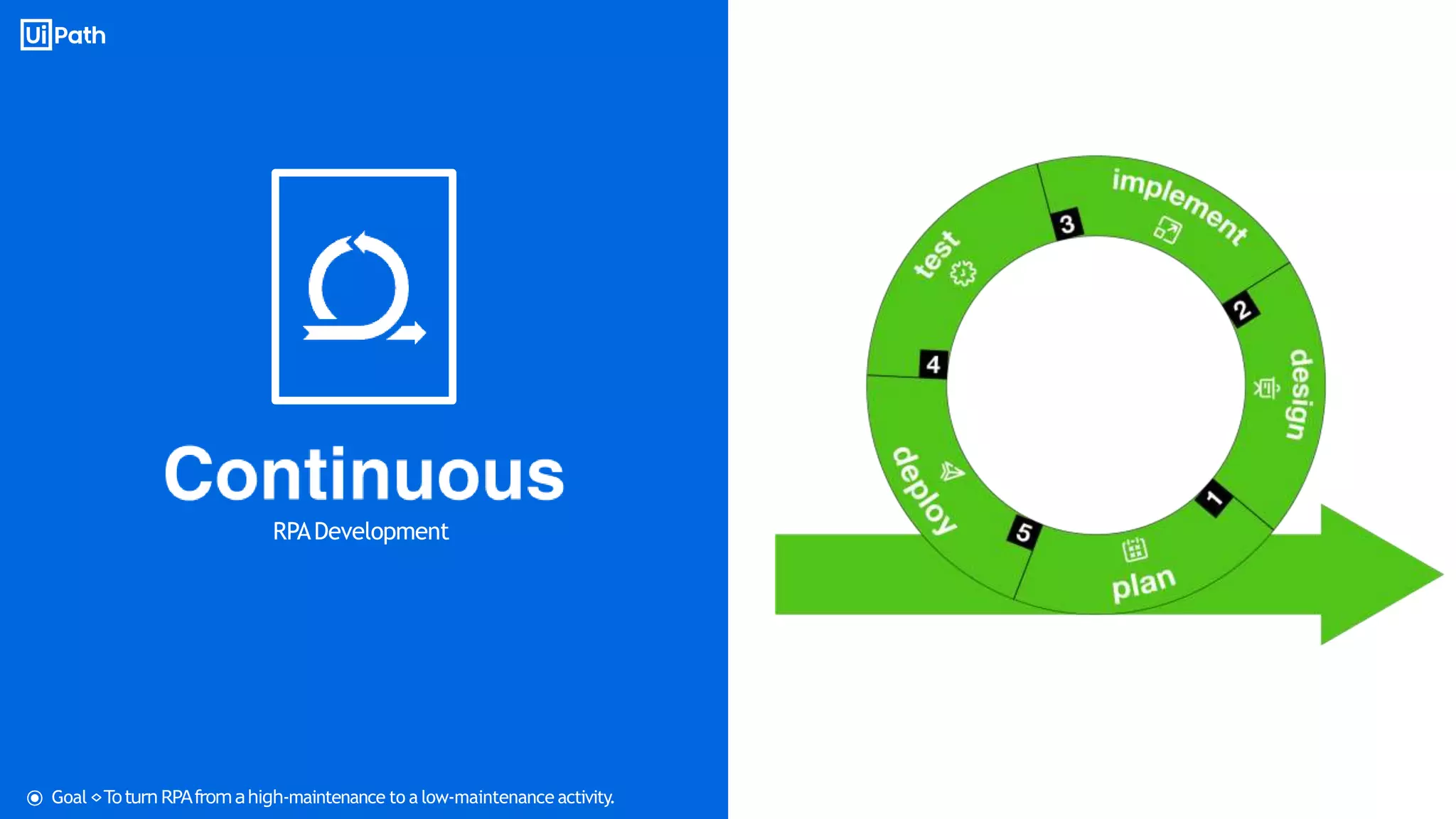 UiPath Test Suite | PPTX | Computer Software and Applications | Computing