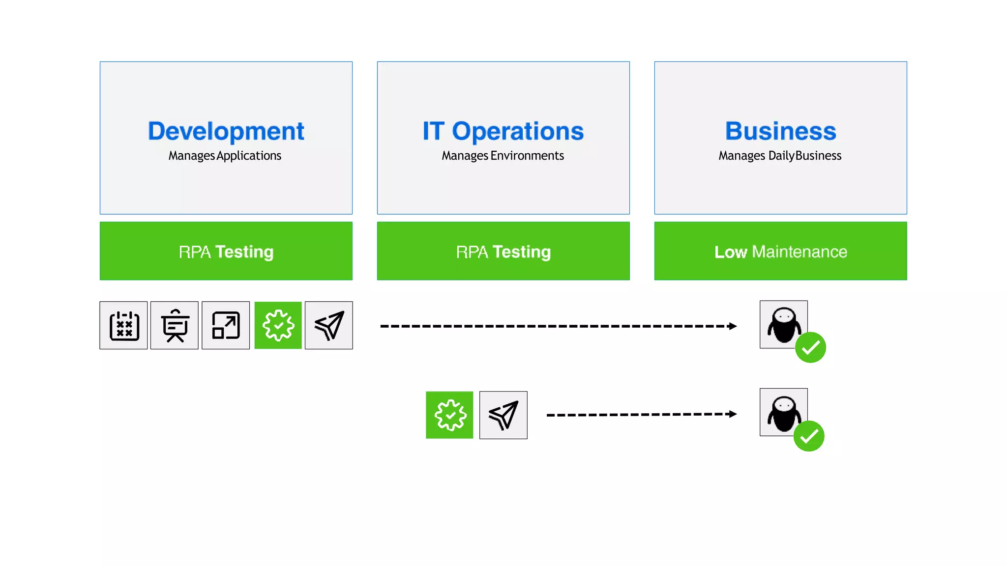 UiPath Test Suite | PPTX