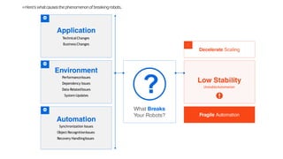 UiPath Test Suite | PPTX