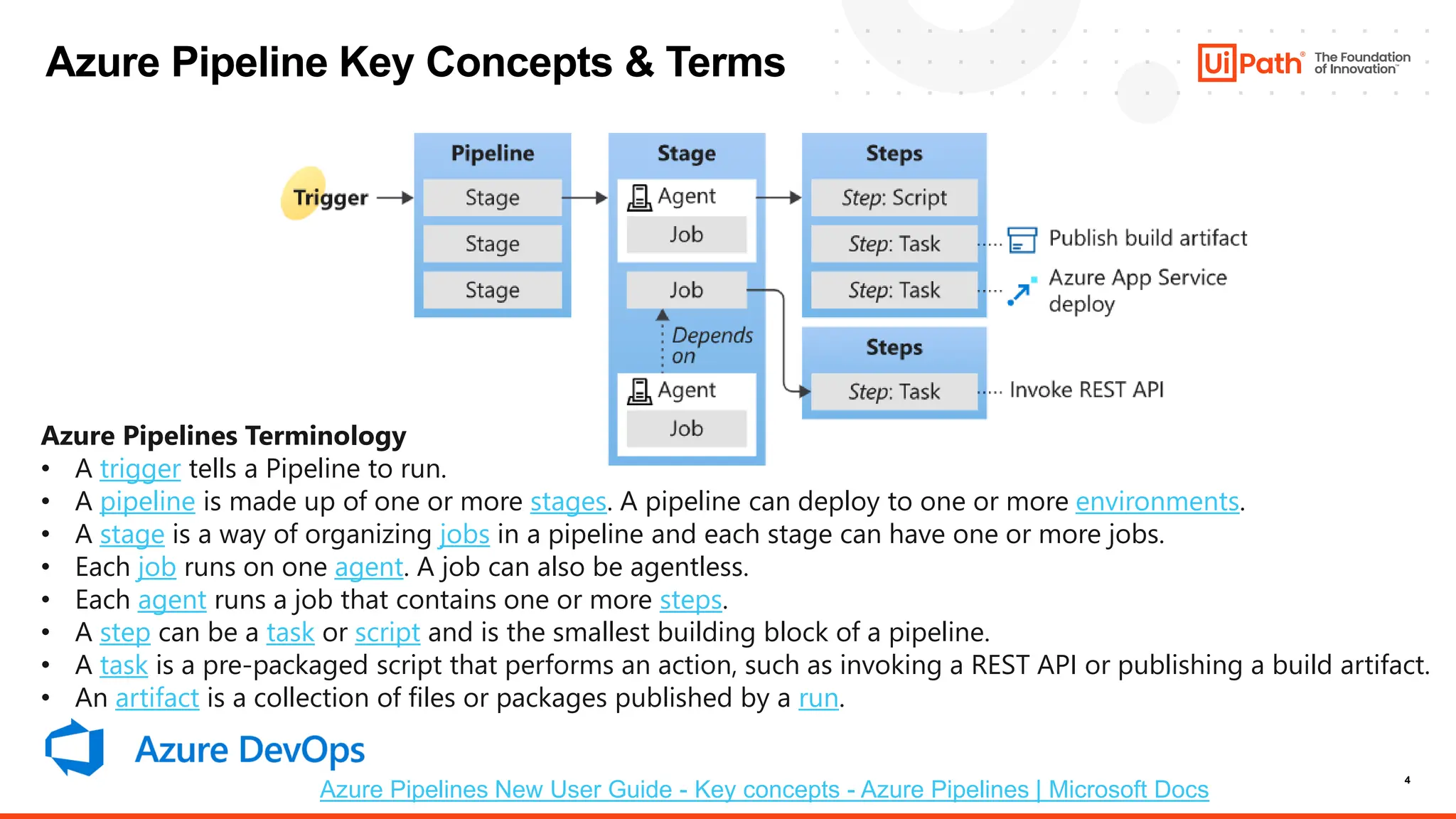 Uipath Test Automation Using Uipath Test Suite Series Part 5 Ppt