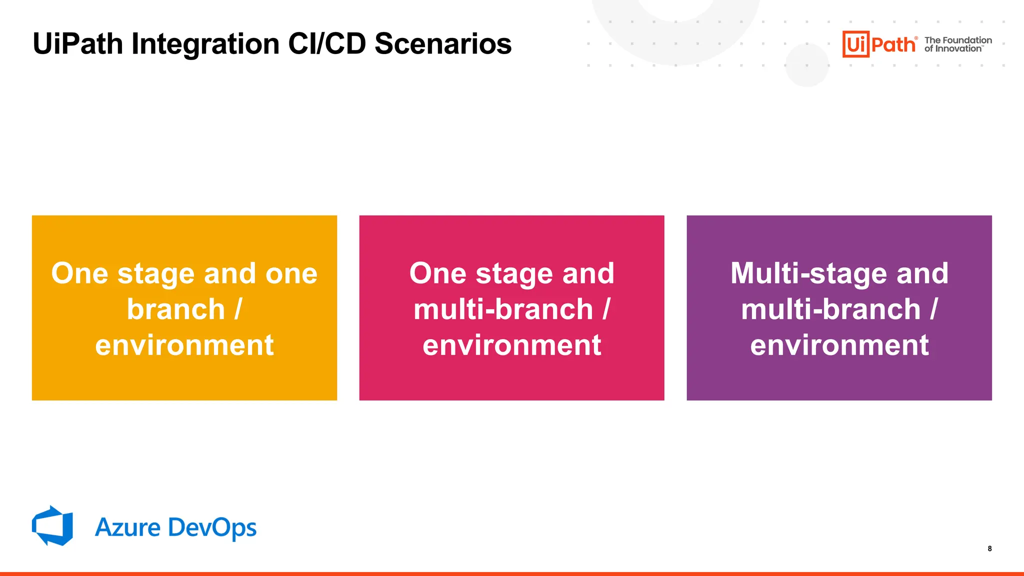 Uipath Test Automation Using Uipath Test Suite Series Part 5 Ppt Free Download