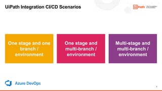 UiPath Test Automation using UiPath Test Suite series, part 5 | PPT