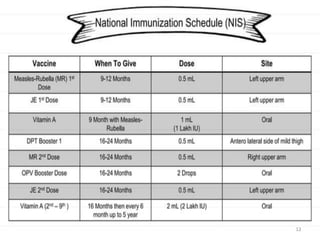 Universal immunization program pdf for students | PDF