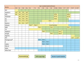 Universal immunization program pdf for students | PDF