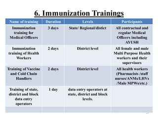 Universal immunization program pdf for students | PDF