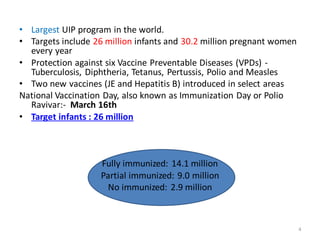 Universal immunization program pdf for students | PDF