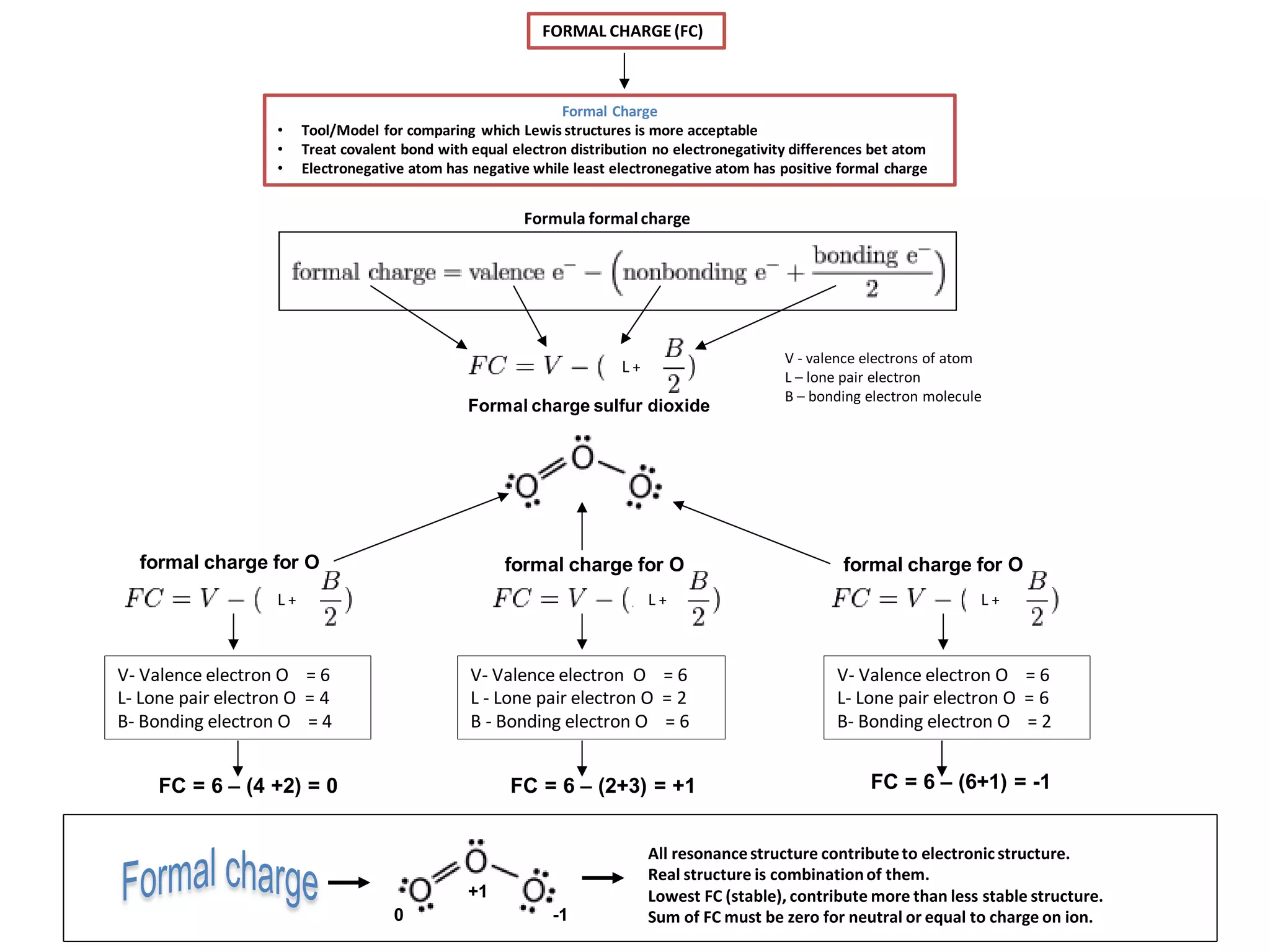 IB Chemistry on Resonance, Delocalization and Ozone Destruction | PDF