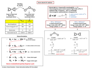 IB Chemistry on Resonance, Delocalization and Ozone Destruction | PPT