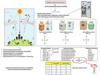 IB Chemistry on Resonance, Delocalization and Ozone Destruction | PPT