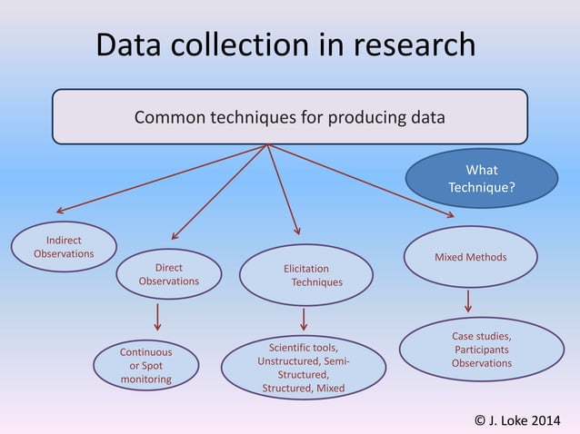 Rigour & robustness in research 16 april 2015