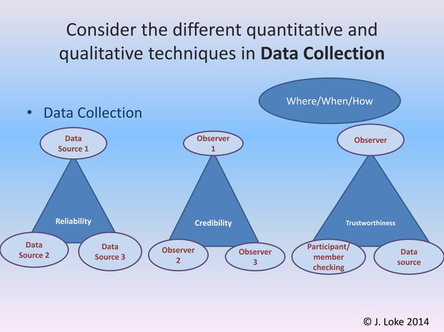 Rigour & robustness in research 16 april 2015