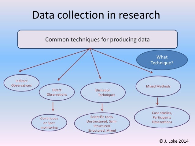 Rigour & robustness in research 16 april 2015