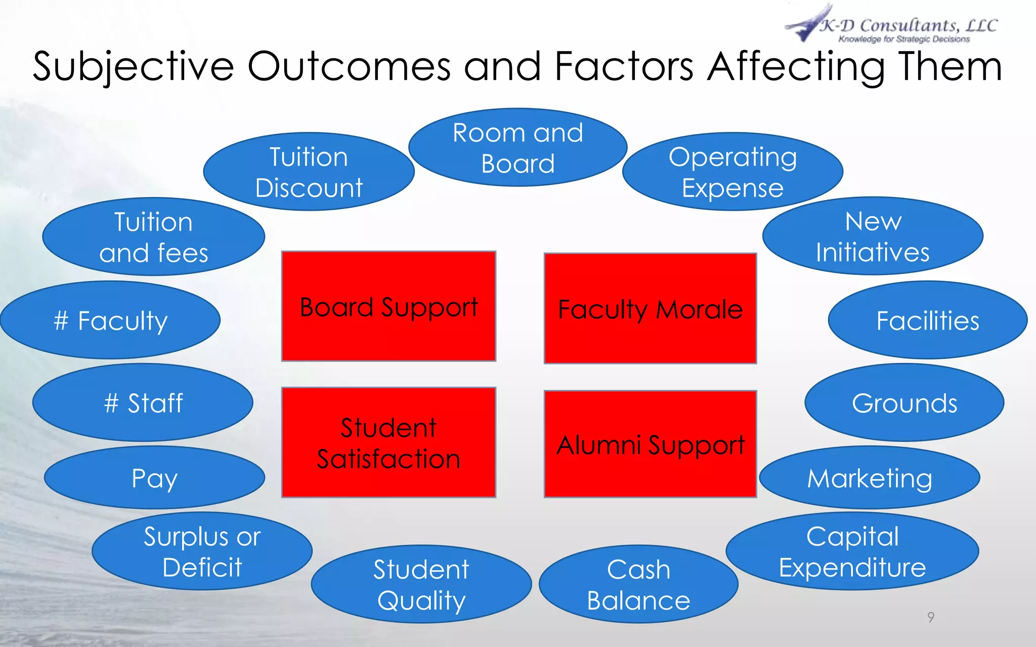 Simulation of a University Financial System | PPT