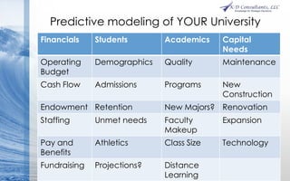 Simulation of a University Financial System | PPT