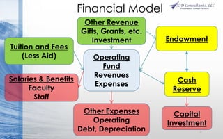 Simulation of a University Financial System | PPT