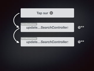 UISearchController par Stéphane sudre | PPT