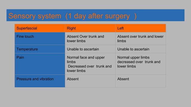 CNS_Case_9_Spinal_cord_.pptx