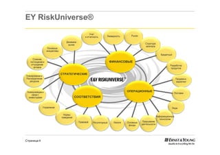 Effective risk management | PDF | Business | Business and Finance