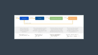 Mobx State Tree - Opinionated State Management | PPT