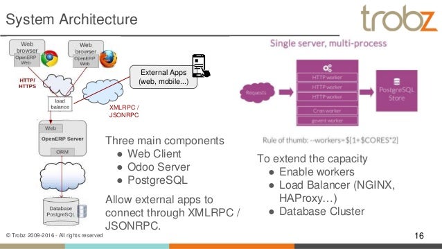 UIT - Trobz - Odoo Programming Overview
