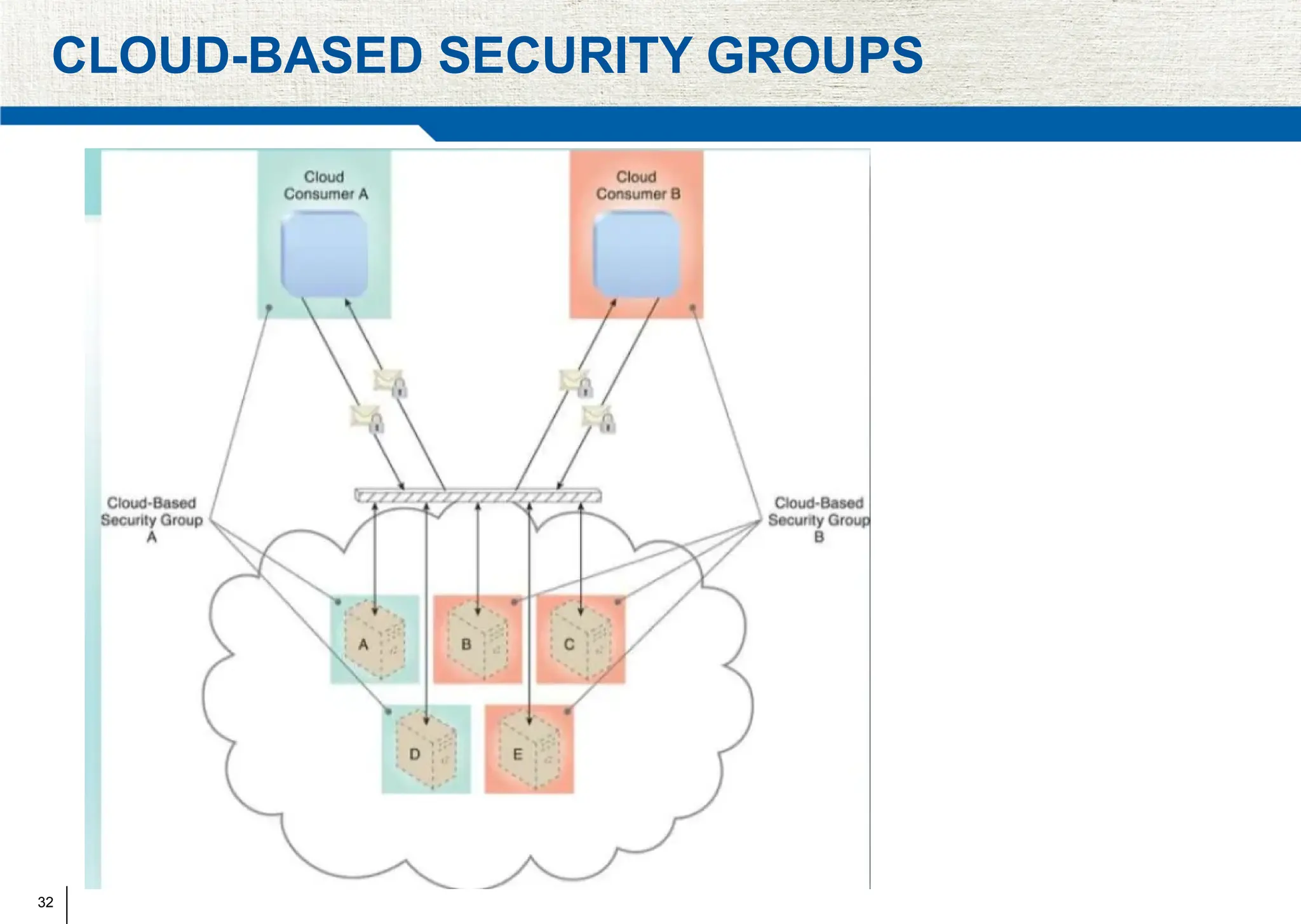 UIT1701-U04S01-CloudSecurityMechanisms.pptx | Free Download