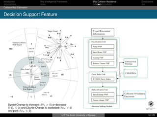 Digital Helmsman of Autonomous Ships | PPT