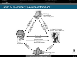 Digital Helmsman of Autonomous Ships | PPT