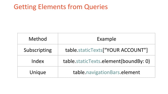 Ui testing in xcode | PPT