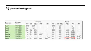 Uitlaatgassen trainning | PPT
