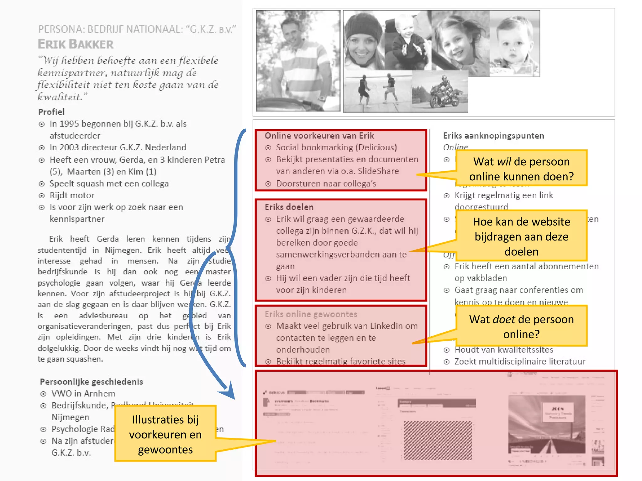 Uitleg van het persona model | PPT