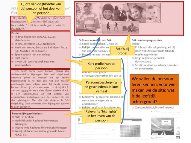 Uitleg van het persona model | PPT