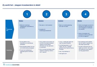 Uitleg duurzaam investeren | PPTX