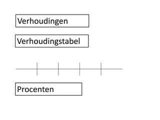 Uitleg procenten | PPT