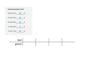 Uitleg procenten | PPT