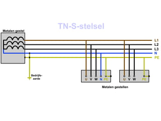 Uitleg Van Toegepaste Stroomstelsels