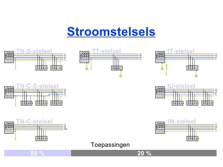 Uitleg Van Toegepaste Stroomstelsels