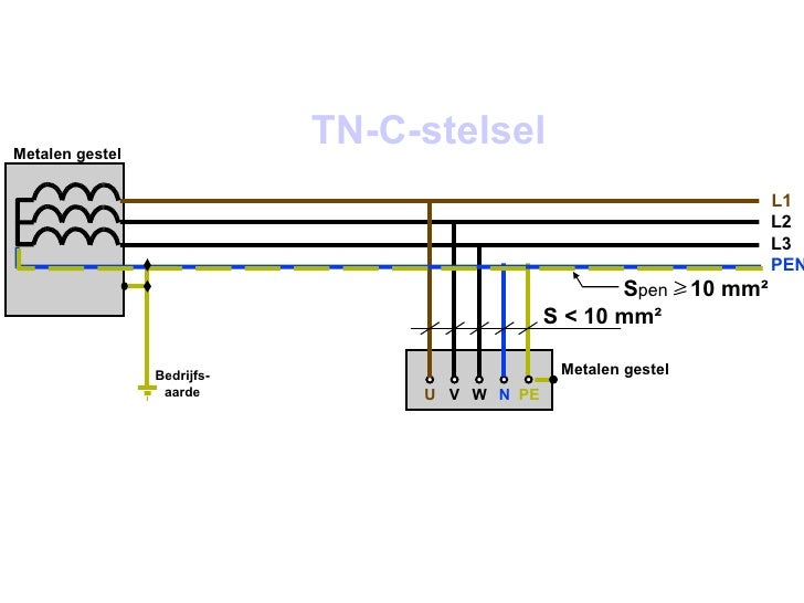Uitleg Van Toegepaste Stroomstelsels
