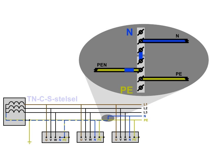 Uitleg Van Toegepaste Stroomstelsels