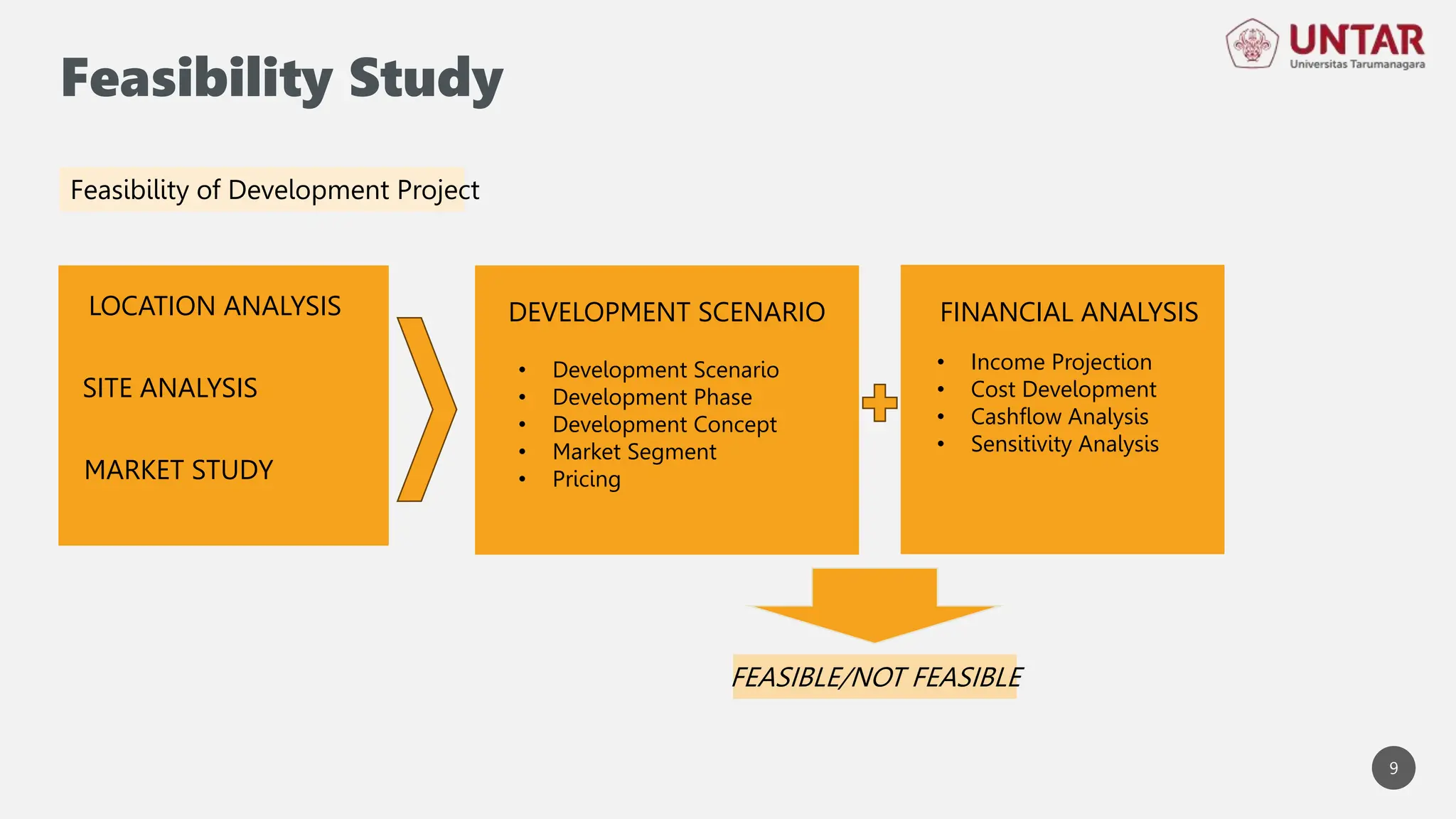 Feasibility Study in Indonesia_intro.pptx