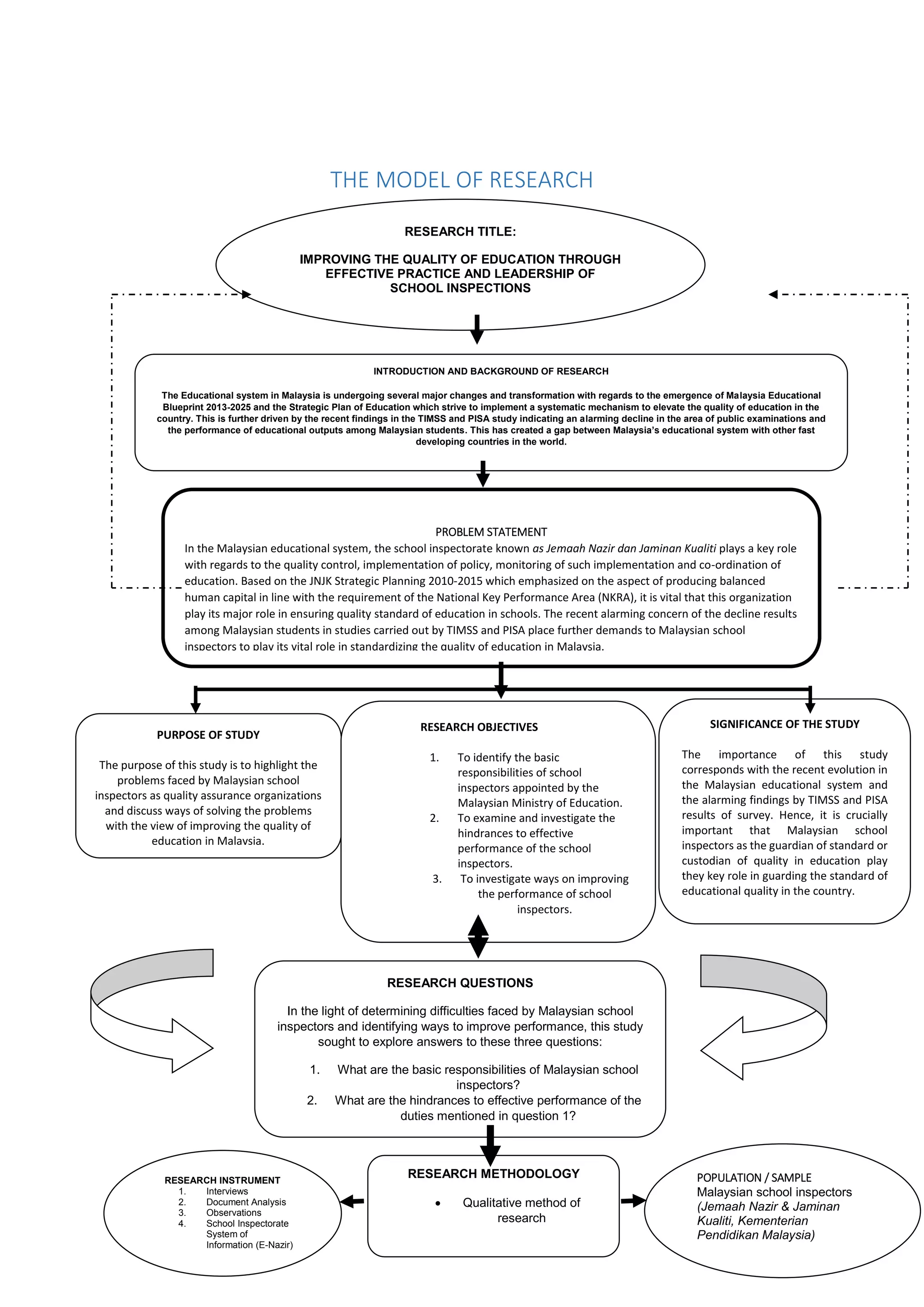 Uitm proposal | PDF