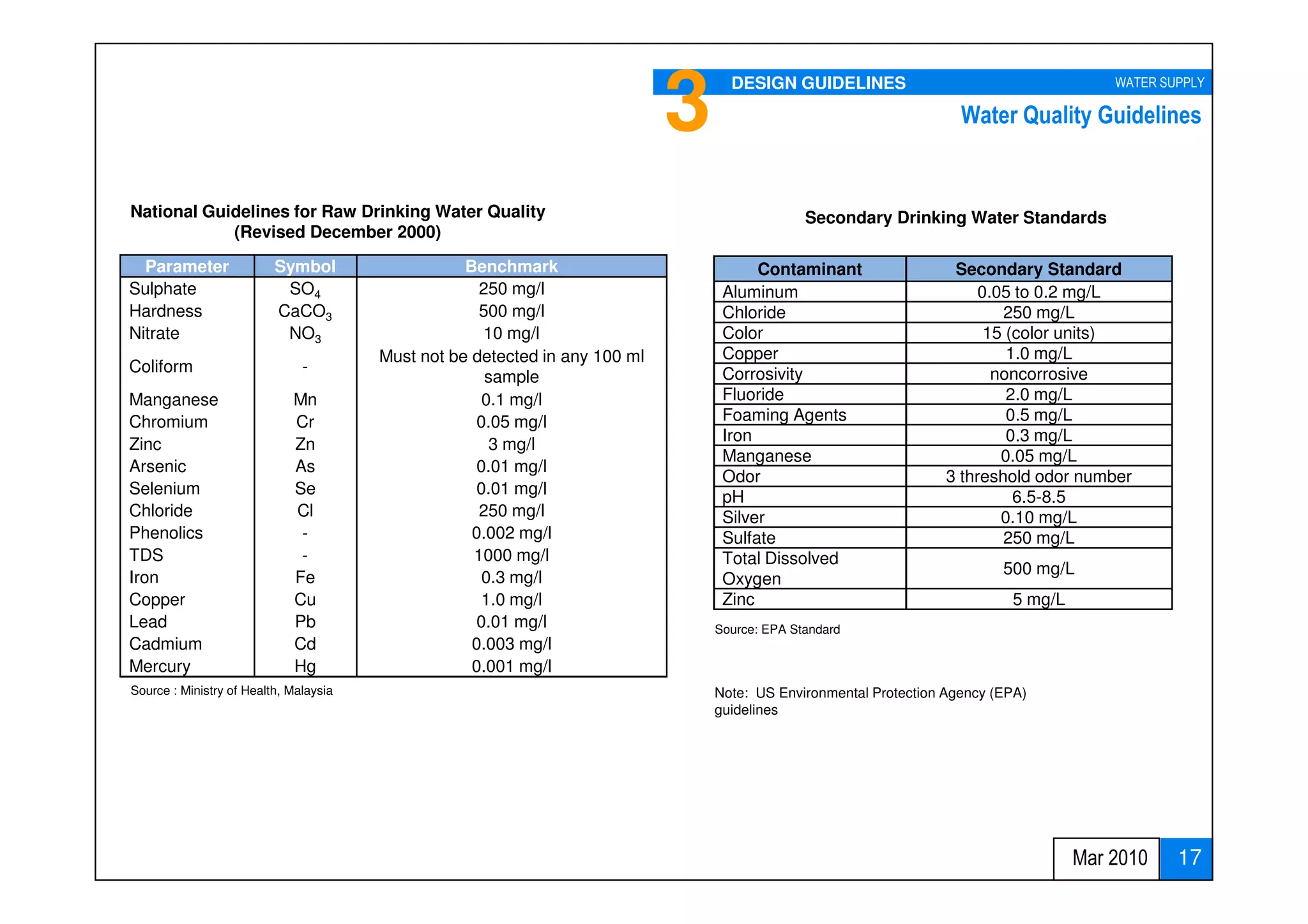 Water Supply - Design Approach And Methodologies | PDF