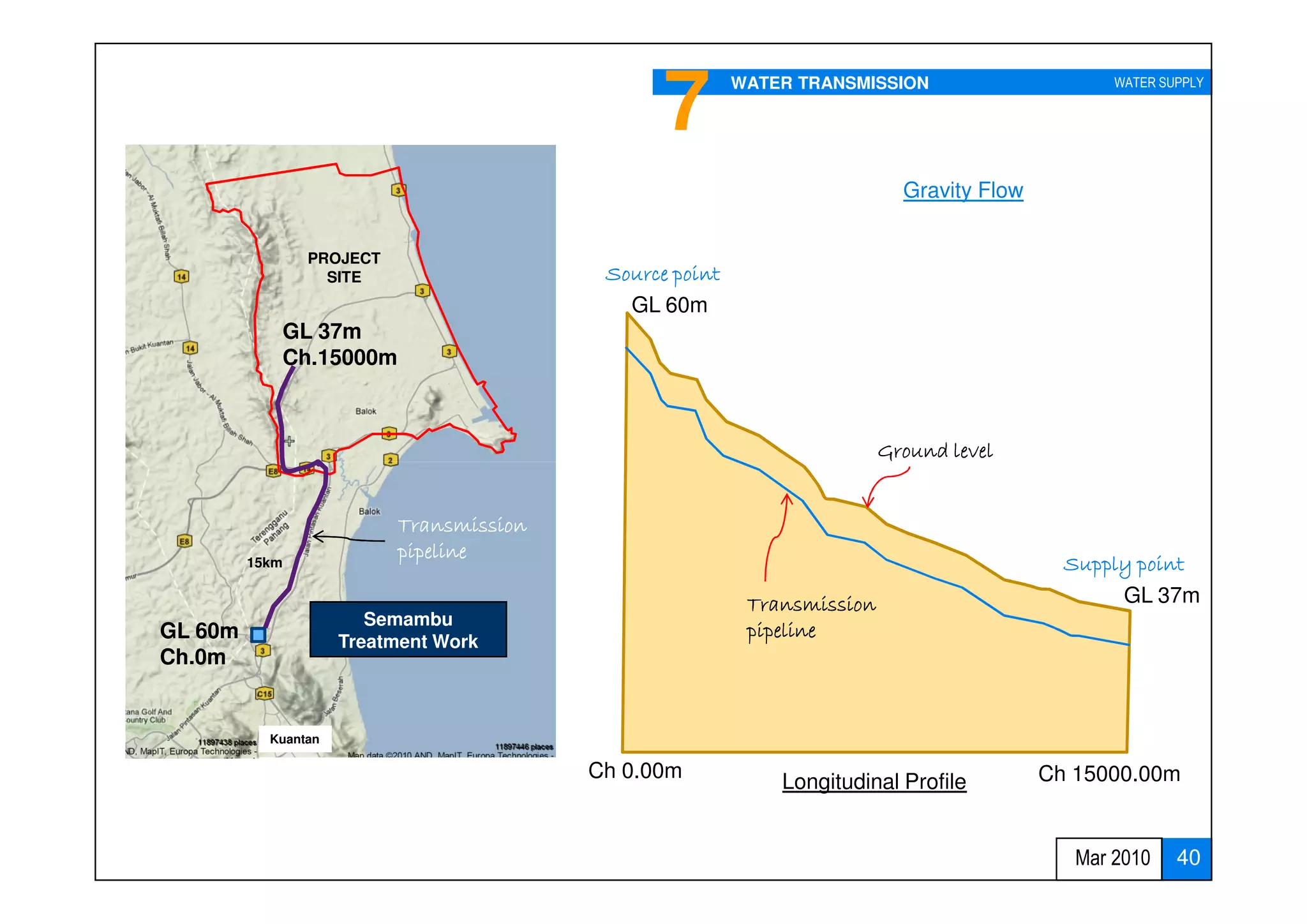 Water Supply - Design Approach And Methodologies | PDF