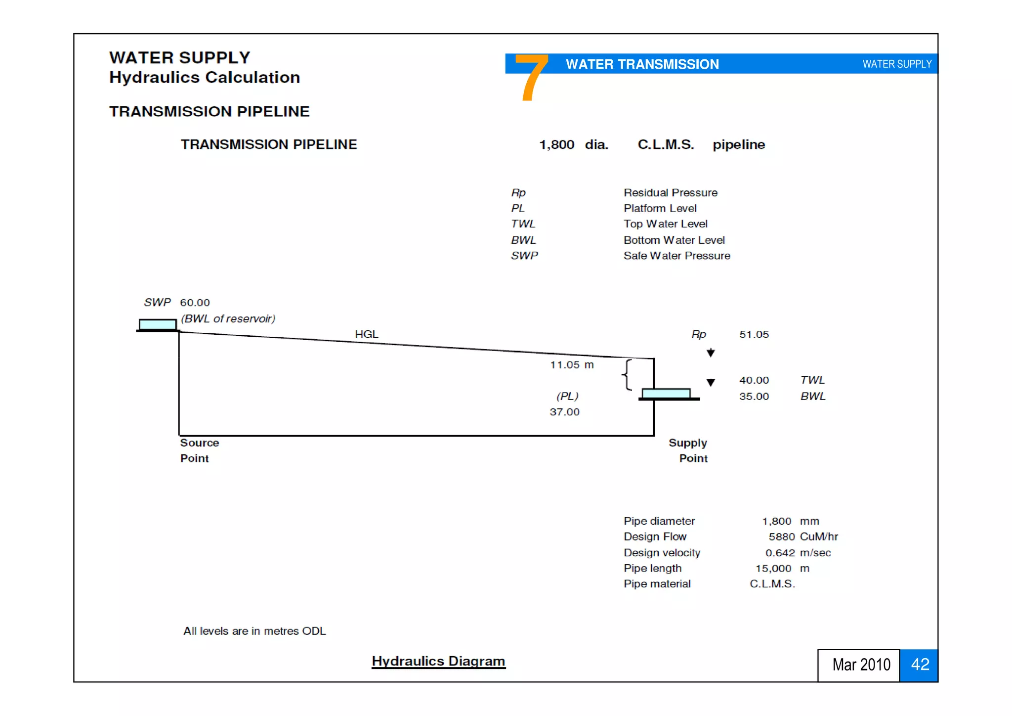 Water Supply - Design Approach And Methodologies | PDF