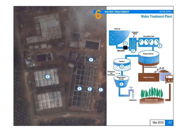 Water Supply - Design Approach And Methodologies | PDF