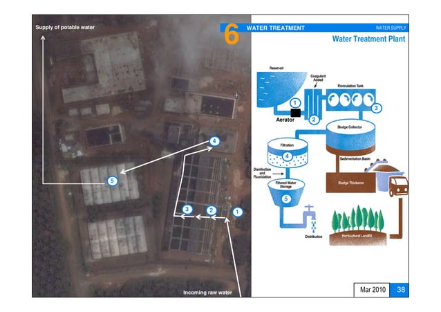 Water Supply - Design Approach And Methodologies | PDF
