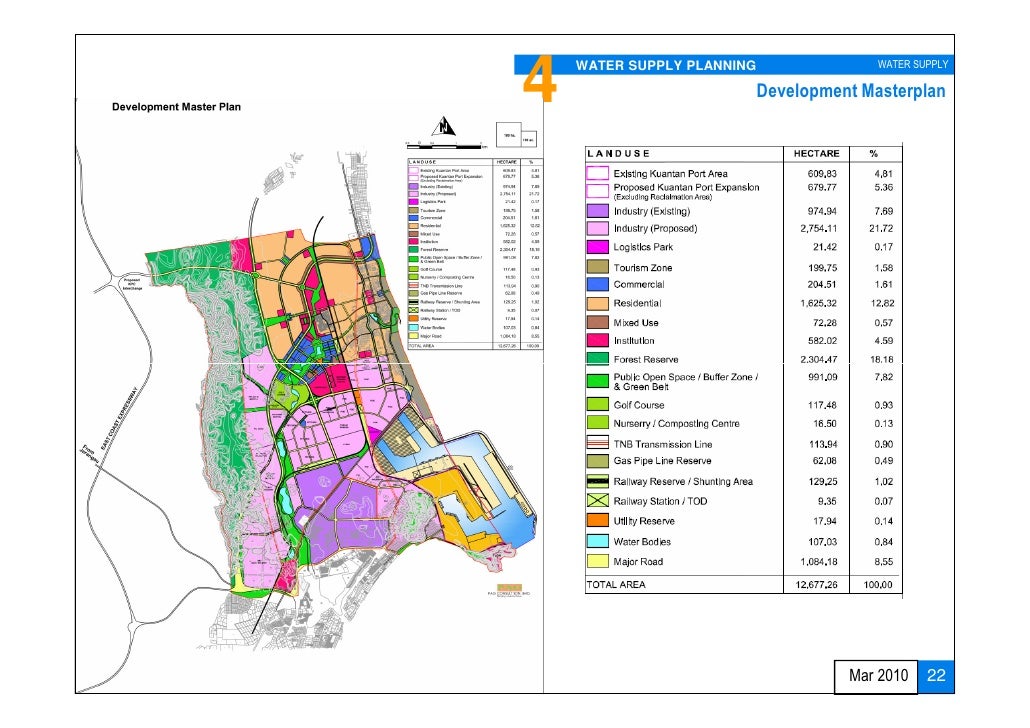 Water Supply - Design Approach And Methodologies